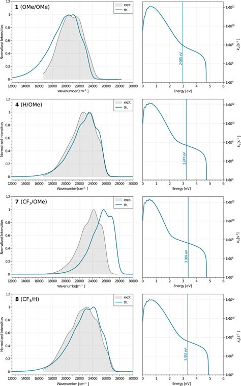 Left Computed Colored Lines And Measured Black Lines And Grey Download Scientific Diagram
