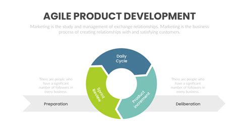 Download Editable Agile Product Development PPT Template