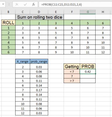 Calculate Discrete Probability In Excel