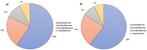 Energies Free Full Text Local Renewable Energy Communities Classification And Sizing