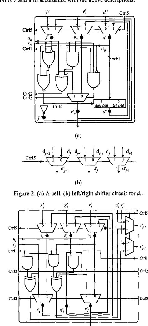 Figure 1 From An Area Efficient Systolic Division Circuit Over Gf 2 Sup M For Secure