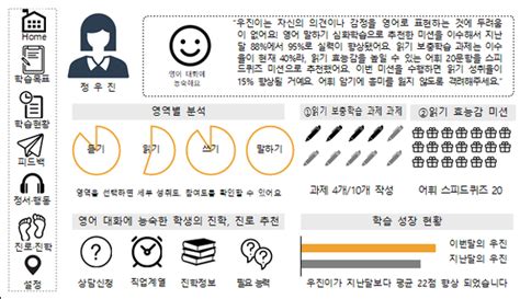 Ai 디지털교과서로 11 맞춤 교육시대 연다