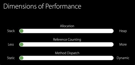 understanding swift performance struct vs class 1