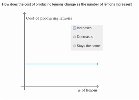 Interpreting Linear Relationships Khan Academy Wiki Fandom