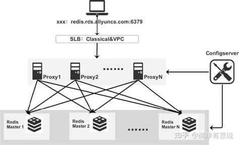 超强、超详细redis入门教程 知乎 超强、超详细redis入门教程 知乎