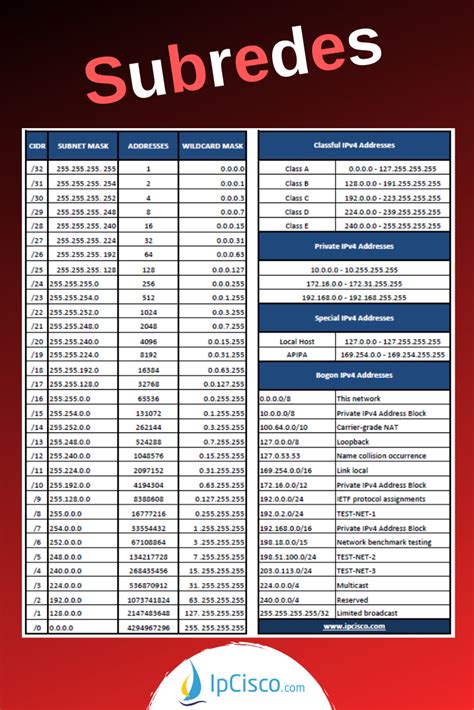 Subredes Networking Basics Computer Network Cisco Networking Technology