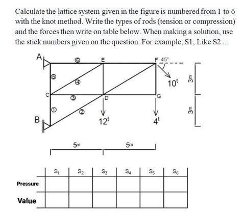 Solved Calculate The Lattice System Given In The Figure Is Chegg Com