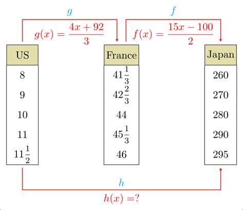 Tikz Pgf Labelings With Tikzmark TeX LaTeX Stack Exchange