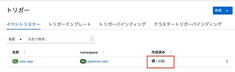 openshift pipelines lab tekton triggers openshift handson