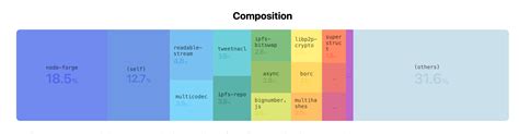 a viable alternative to go ipfs · issue 1563 · ipfs js ipfs · github