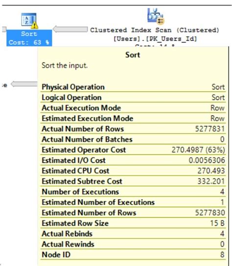 Sql Server 2014 Why Does Tempdb Spill Happen Even Though Statistics