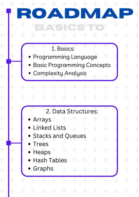 Anton Raj Singh On Linkedin Coding Codingjourney Dsa Dsachallenge