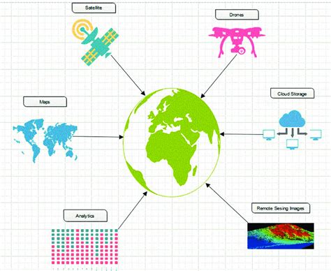 Components Of Remote Sensing Download Scientific Diagram