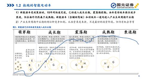 国元证券：汽车行业研究报告：新能源博弈胜者为王，智能科技开辟新方向 先导研报