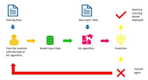 Mnist Handwritten Digit Recognition Using Multi Layer Neural Network By Gargi Jha Analytics