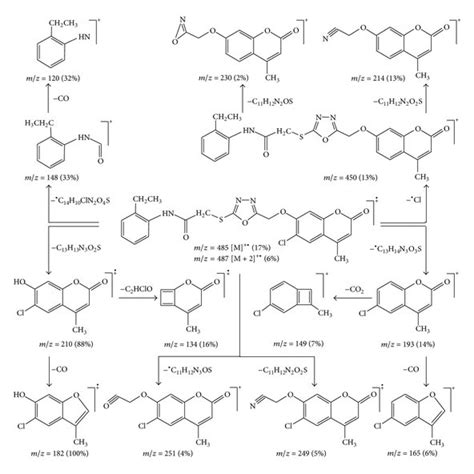 mass fragmentation pattern of download scientific diagram