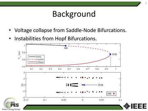 Hopf Bifurcation Control Of Power Systems Nonlinear Dynamics Via A Dynamic State Feedback