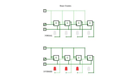 Circuitverse Binary Counters