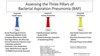 Three Pillars Of Pneumonia — Sa Swallowing Services