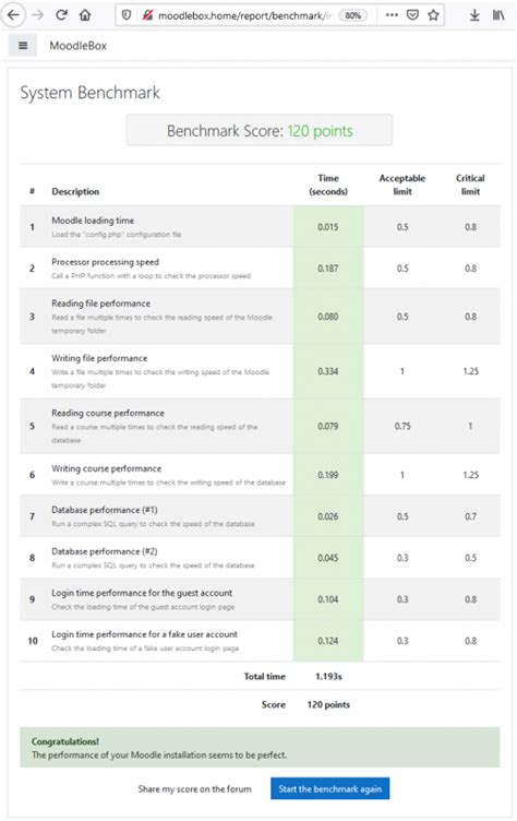 Evaluating The Performance Of Moodle On A Ubuntu 64 Bit Os With Ssd