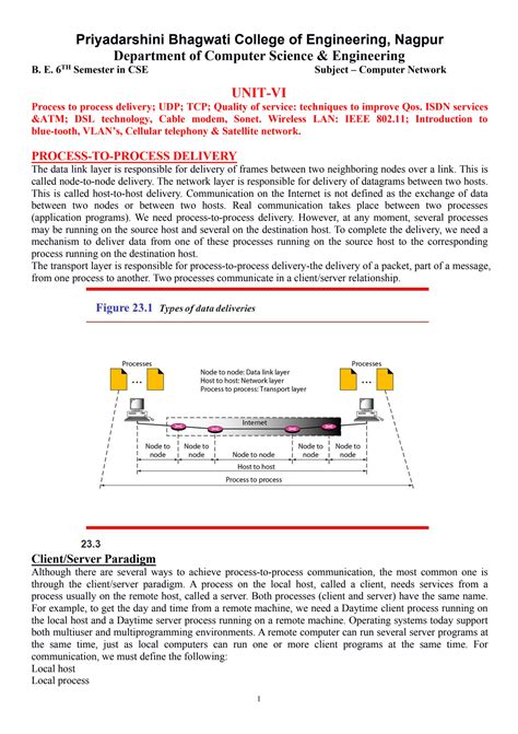 SOLUTION Unit Vi Computer Networks Studypool