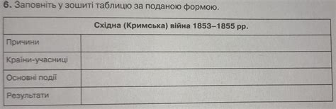6 Заповніть у зошиті таблицю за поданою формою Школьные Знания Com