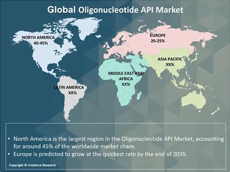 Oligonucleotide Api Market By Share Size And Growth 2030