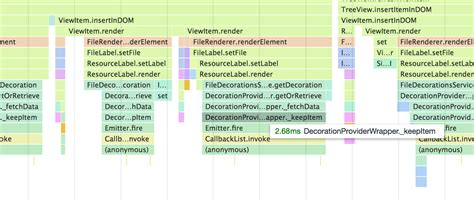 Decorationproviderwrapperkeepitem Is Slow · Issue 37590 · Microsoftvscode · Github