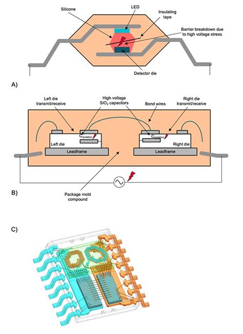 Implementing Galvanic Isolation In High Voltage Digikey