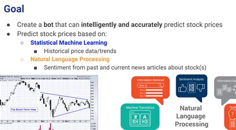 stock predictor project adam deng
