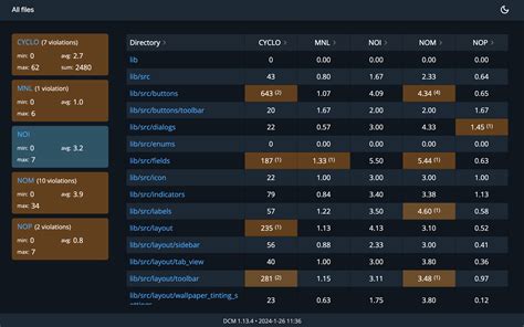 Analyze Features Dcm Code Quality Tool For Flutter Developers