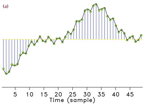 Compressive Sensing In Seismic Exploration An Outlook On A New Paradigm CSEG RECORDER