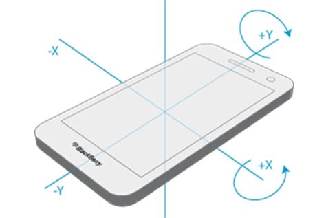 Inertial Sensors Autonomous Robots Lab
