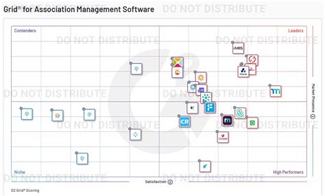 Chris Perrine On Linkedin Webhosting Cloudhosting Webhostingproviders Domainhosting