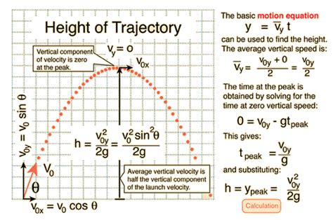 At What Angle Do You Shoot A Projectile So Height Range Physics Forums