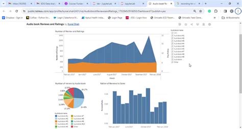 Kunal Shah On Linkedin Visualization Dataanalytics Dataanalysis Datascienceskills Tableau…