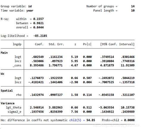 Stata豪斯曼检验报错 Kuanleung 博客园