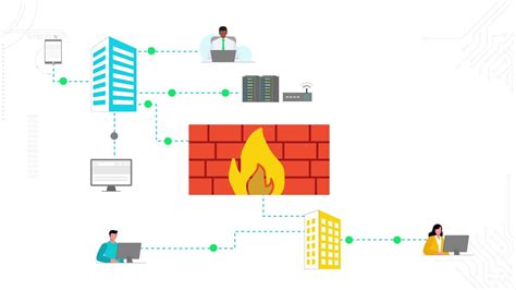 What Is An Internal Firewall Greencloud Affordable Kvm And Windows Vps