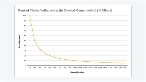 Multivoting 6 Best Tools And Techniques For Group Decisions Opinionx