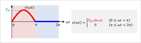 Half Wave Rectified Sine Wave Rms Value Average Value Form Factor And Crest Factor