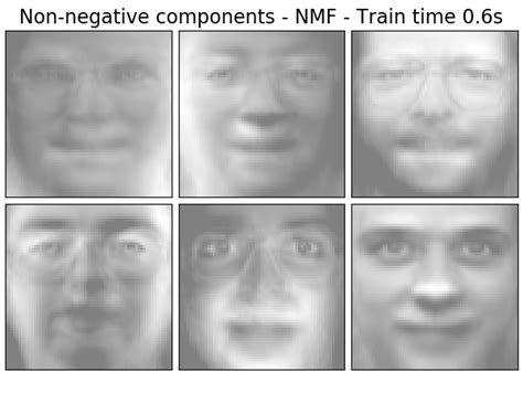Faces Dataset Decompositions — Scikit Learn 0192 Documentation