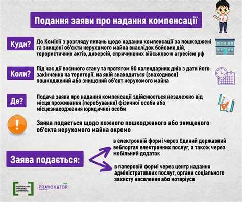 Фіксування пошкодження нерухомого майна як спосіб отримання компенсації Pravokator