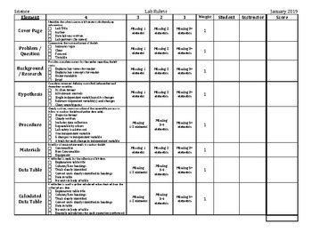Lab Rubric Science Rubric Checkbox By Karl Hoffman TpT