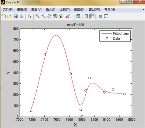 Matlab多组数据箱线图 千图网