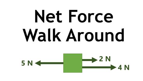 Example Of Net Force