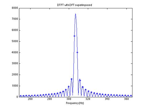 Fourier Transforms Steve On Image Processing With Matlab Matlab