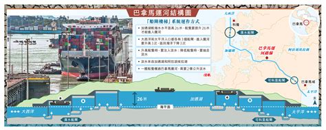 2637 慧洋 Ky 巴拿馬運河旱災 暖化擾亂航運 ｜cmoney 股市爆料同學會