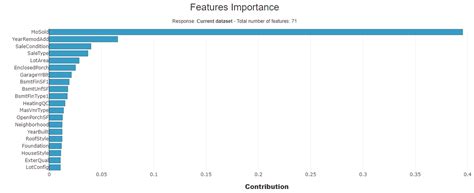 Welcome To Eurybias Documentation — Eurybia 111 Documentation