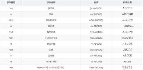 在markdown中输入数学公式mathjax Qzmvc1