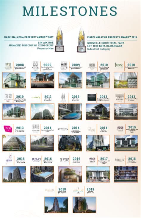 Kl Selangor Top New Project Condo Apartment House Warehouse Shop Office Property Who Is Exsim